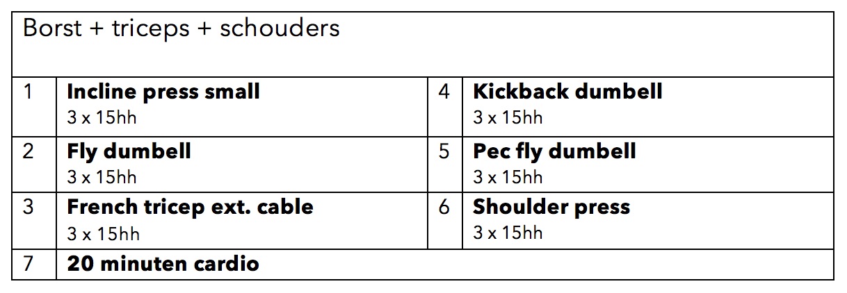 Driedaags krachttraining split schema voor in de sportschool! | Freshhh